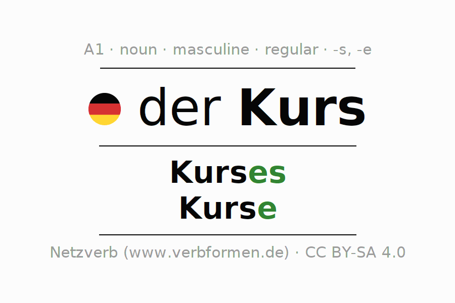 Elective Course In Germany Dr Ajeene Elective Course In Germany Dr Ajeene